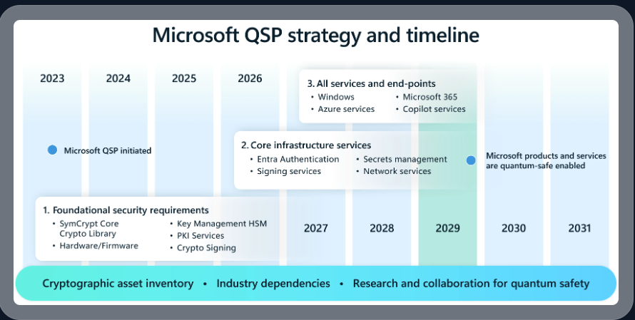 Microsoft rolls out quantum safe plan, timelines | Constellation Research Inc.
